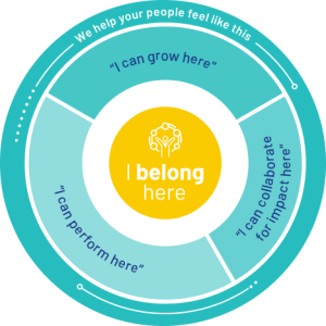 Altron Bytes people solutions becomes Impactful